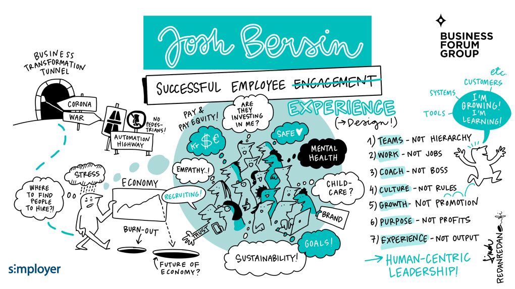 Webinar Summary: Successful Employee Engagement with Josh Bersin