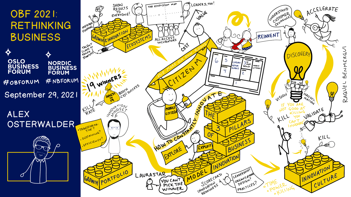 Alex Osterwalder: The Three Pillars of Business Model Innovation