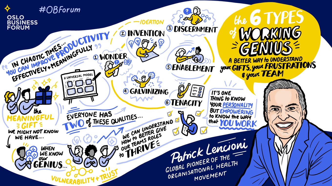 Patrick Lencioni: The 6 Types of Working Genius