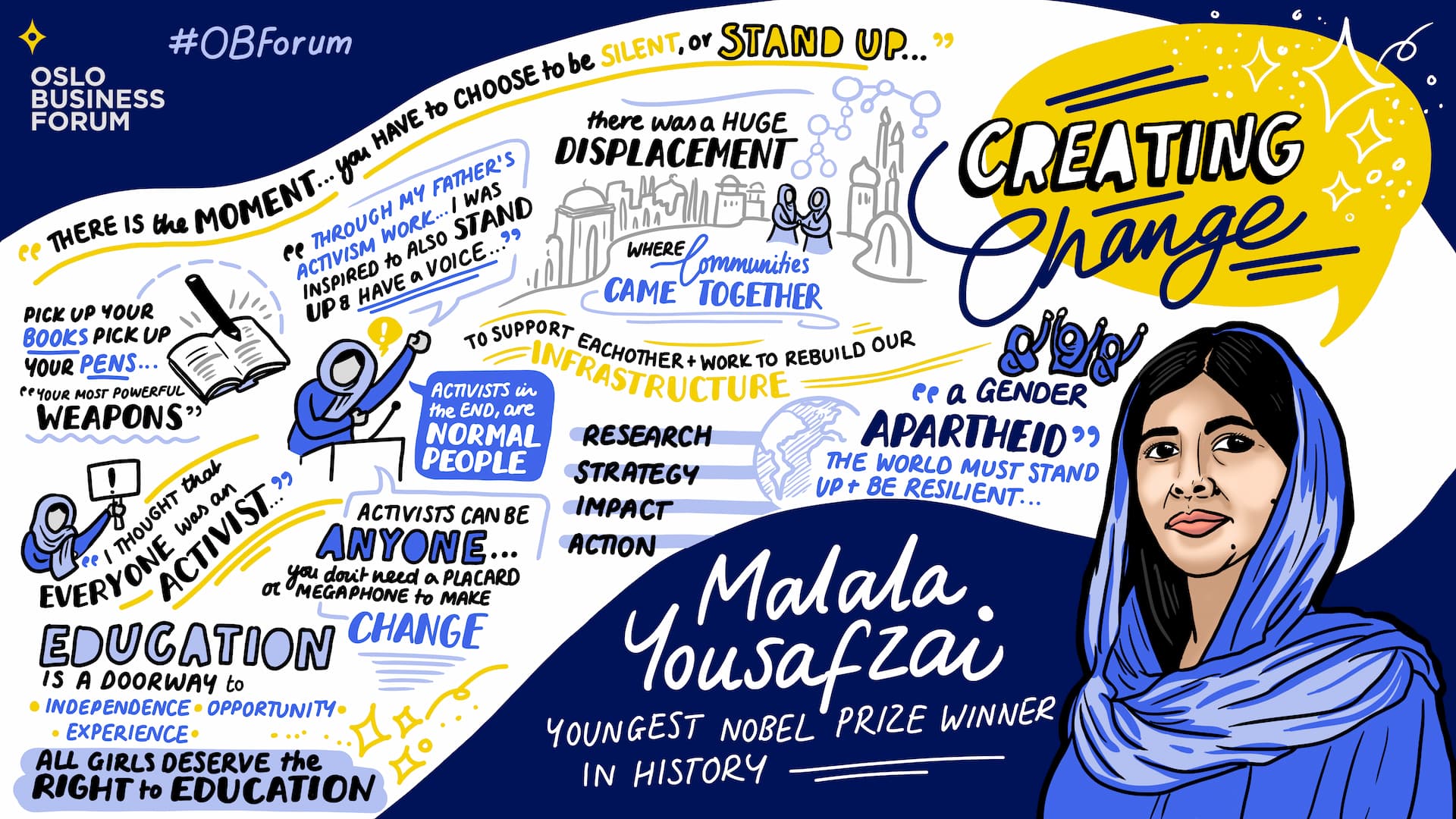 Malala Yousafzai: Creating Change