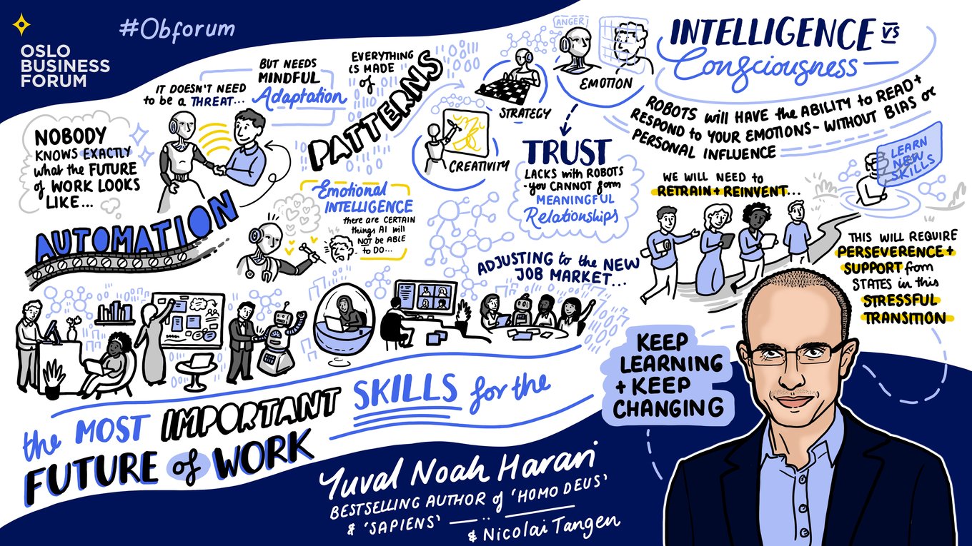 Yuval Noah Harari: The Most Important Skills for the Future of Work