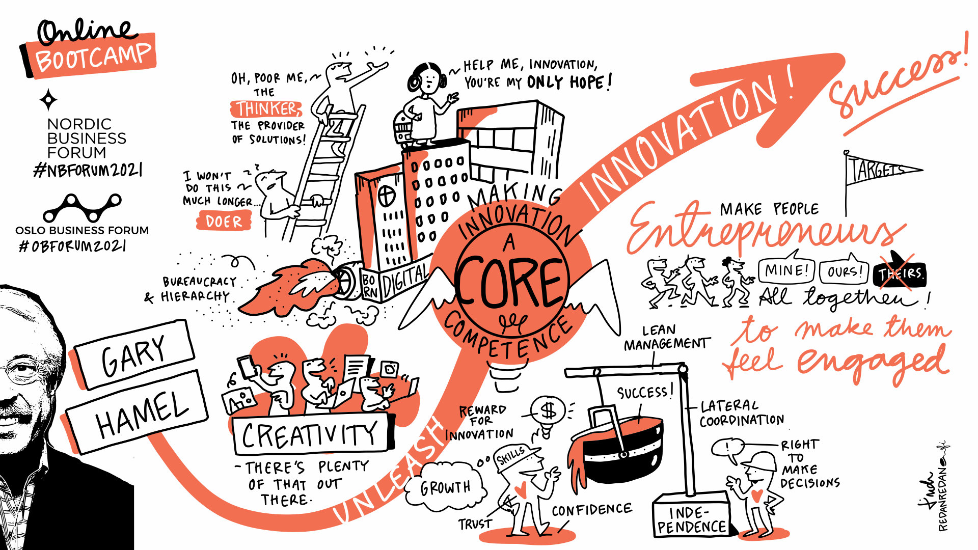 Gary Hamel: Making Innovation a Core Competence